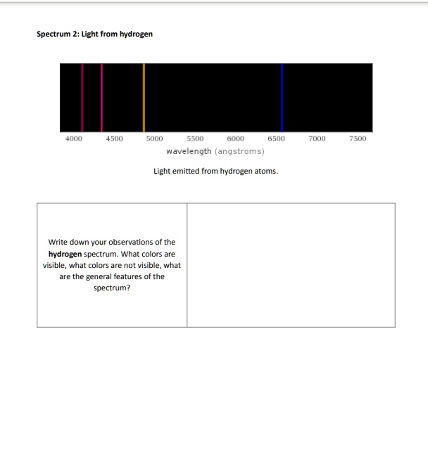SOLVED: Spectrum Light from hydrogen Cmm M Elcc JSuu Onn O5UU M EEmm ...