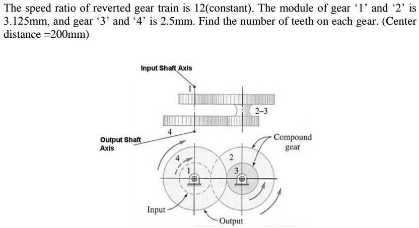 SOLVED: The speed ratio of a reverted gear train is 12 constant. The ...