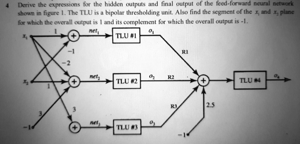 SOLVED: Derive the expressions for the hidden outputs and final output of the feed-forward ...
