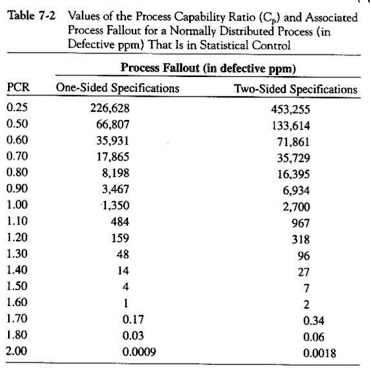 SOLVED: 1. why for a PCR of 1.40, there are 27ppm defects for a two ...