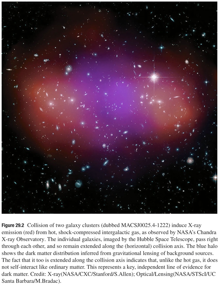 Figure 29.2 Collision of two galaxy clusters (dubbed MACSJ0025.4-1222 ...