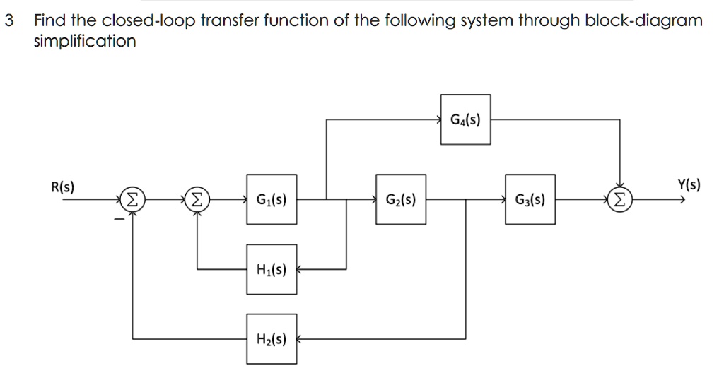 SOLVED: 3 Find the closed-loop transfer function of the following system through block-diagram ...