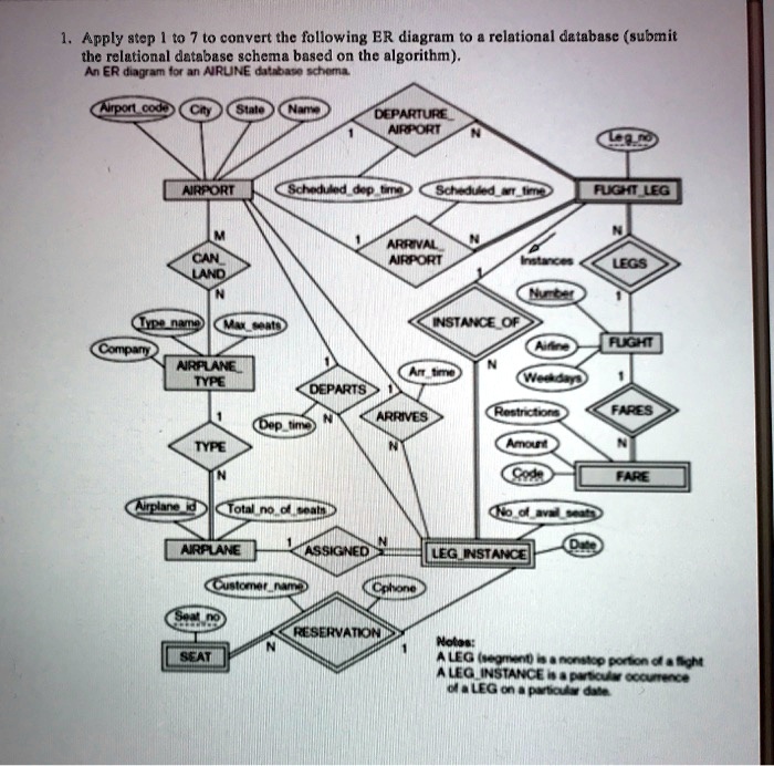 SOLVED: Apply step 1 to 7 to convert the following ER diagram to a ...