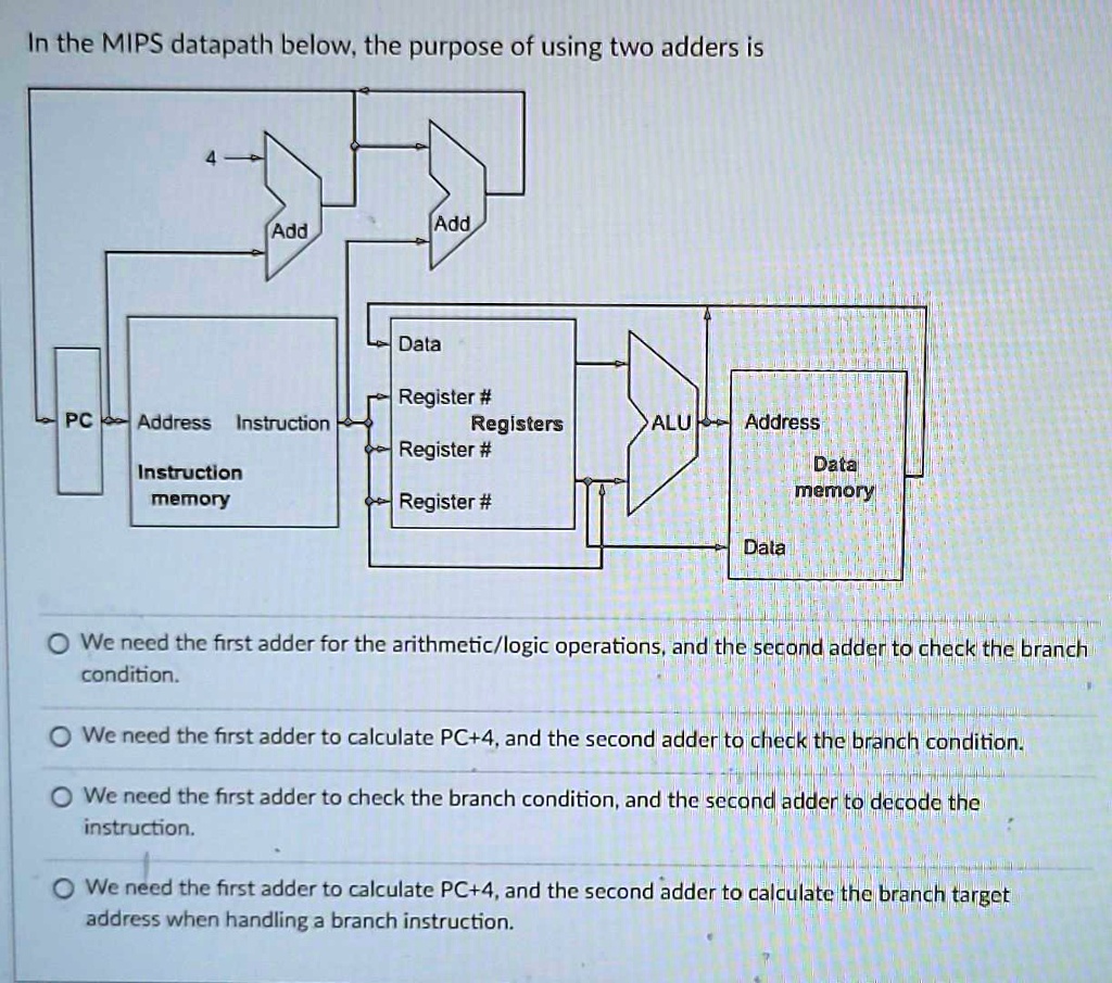 SOLVED: In the MIPS datapath below, the purpose of using two adders is: - We need the first ...