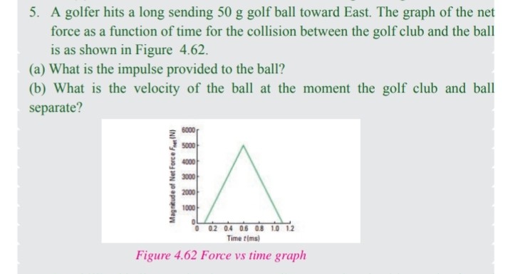 5. A golfer hits a long sending 50 g golf ball toward East....