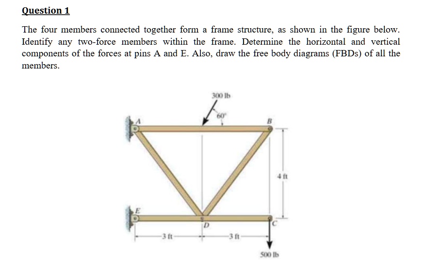question 1 the four members connected together form a frame structure as shown in the figure ...