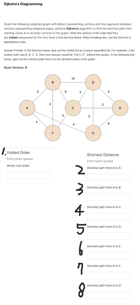 SOLVED: Dijkstra's Algorithm for Diagramming Given the following ...
