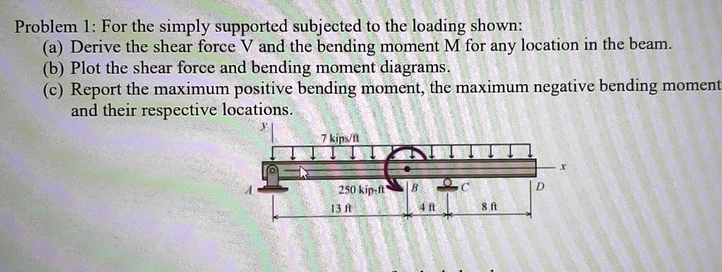 SOLVED: Problem I: For the simply supported beam subjected to the loading shown, derive the ...