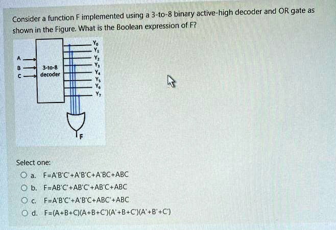 Solved Consider A Function F Implemented Using A 3 To 8 Binary Active High Decoder And Or Gate