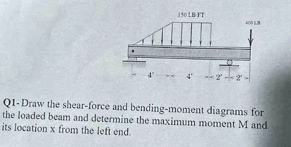 150 LB FT 400 LB 4' 4' 2' 2' Q1-Draw the shear-force and bending-moment diagrams for the loaded ...
