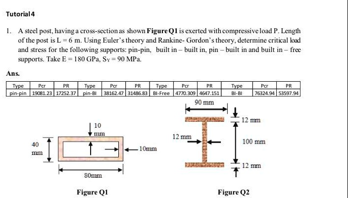 SOLVED: A steel post, having a cross-section as shown in Figure Q1, is ...