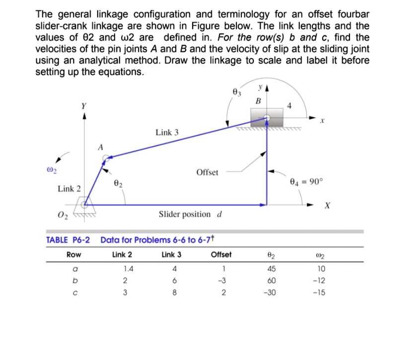 SOLVED: The general linkage configuration and terminology for an offset ...