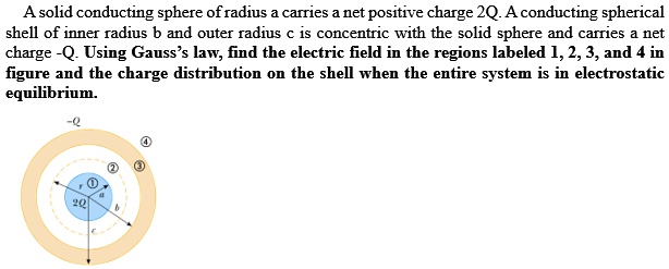 A solid conducting sphere of radius R carries a net positive charge 2Q. A conducting spherical ...