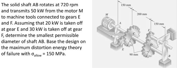 SOLVED: The solid shaft AB rotates at 720 rpm and transmits 50 kW from ...