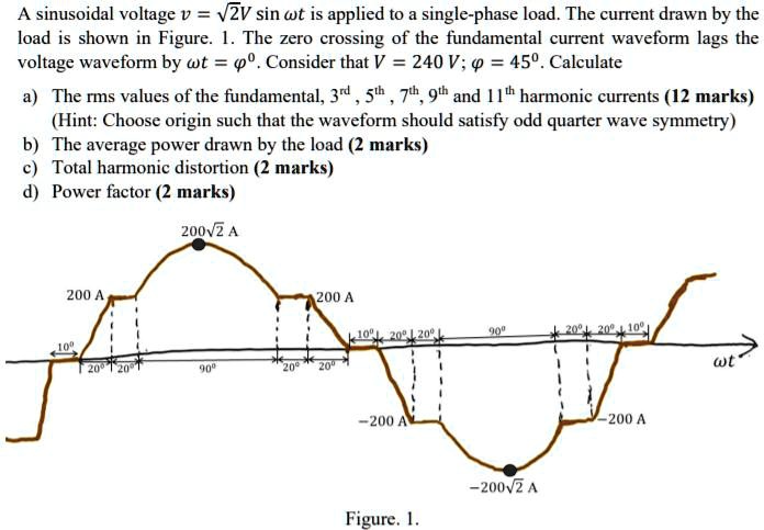 SOLVED: A sinusoidal voltage v= V2V sin wt is applied to a single-phase ...