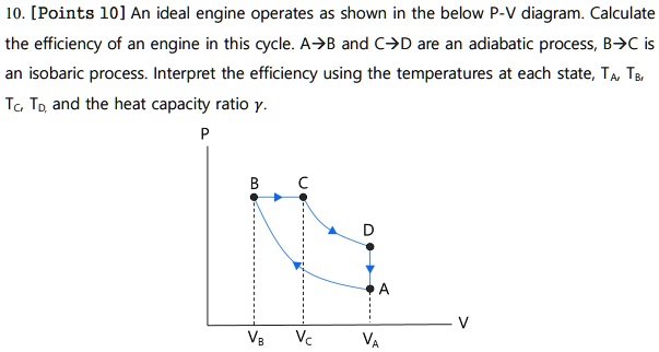 SOLVED: 10. [Points 10] An ideal engine operates as shown in the below ...