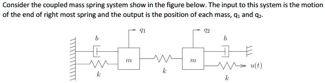 Consider the coupled mass spring system show in the figure below. The ...