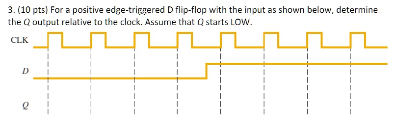 SOLVED: (10 pts) For a positive edge-triggered D flip-flop with the input as shown below ...