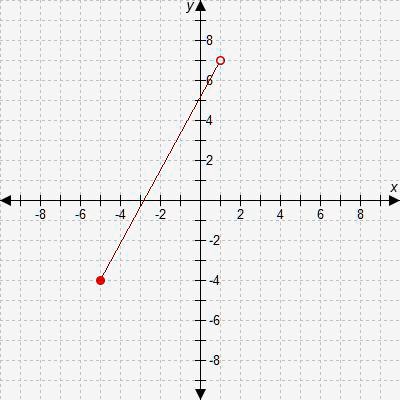drag each tile to the correct location on the inequality each tile can ...