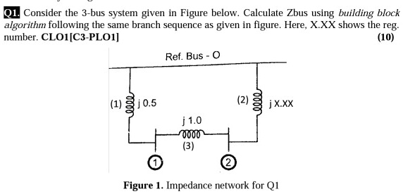 Solved Q1 Consider The 3 Bus System Given In The Figure Below Calculate Zbus Using The