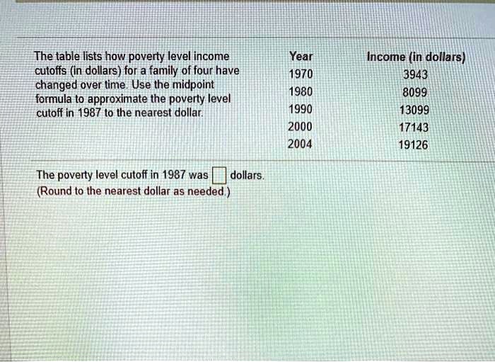 the table lists how poverty level income cutoffs in dollars for a ...