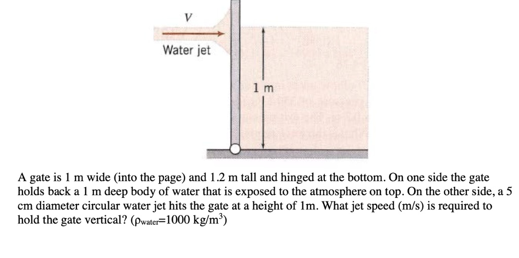 SOLVED: Waterjet A gate is 1 m wide (into the page) and 1.2 m tall and ...