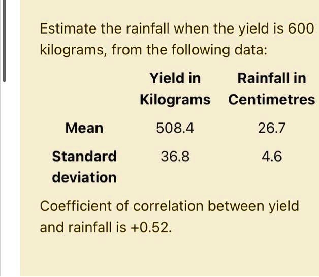 estimate the rainfall when the yield is 600 kilograms from the ...