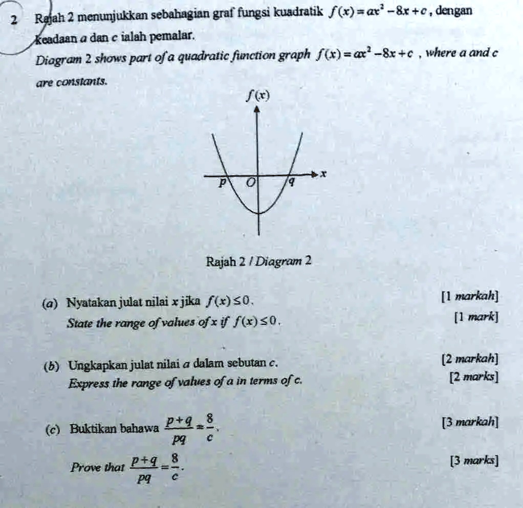 2 Rajah 2 menunjukkan sebahagian graf fungsi kuadratik f(x)=ax²-8x+c ...