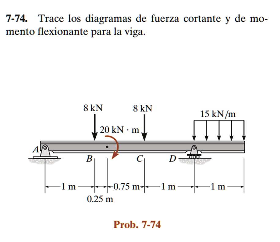 draw the shear force and bending moment diagrams for the beam 7 74 trace los diagramas de fuerza ...