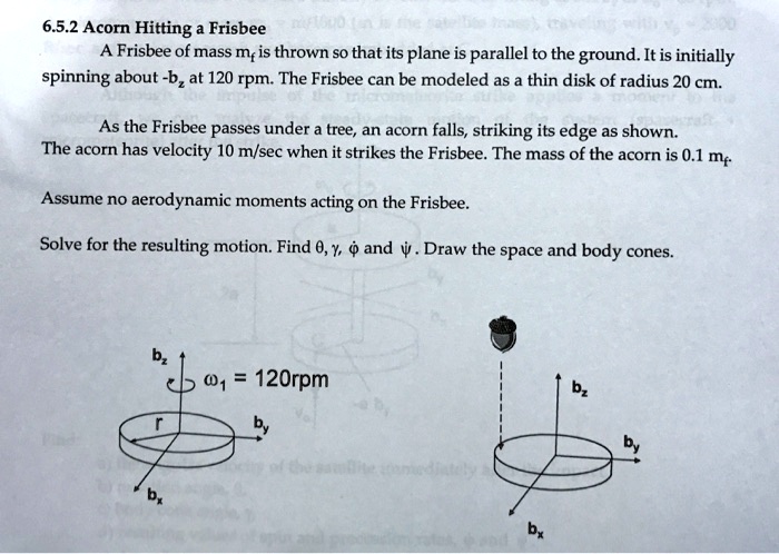 SOLVED: 6.5.2 Acorn Hitting a Frisbee A Frisbee of mass m is thrown so ...