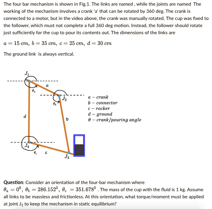 SOLVED: The four-bar mechanism is shown in Fig. 1. The links are named ...