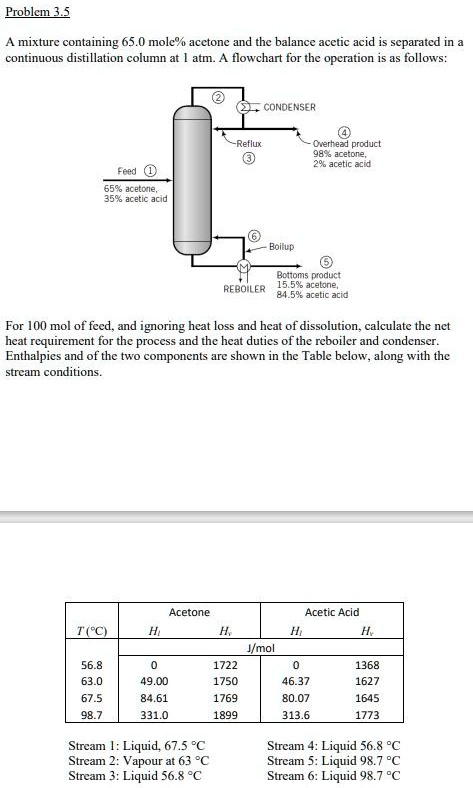 SOLVED: Problem 3.5 A mixture containing 65.0 mole% acetone and the balance acetic acid is ...