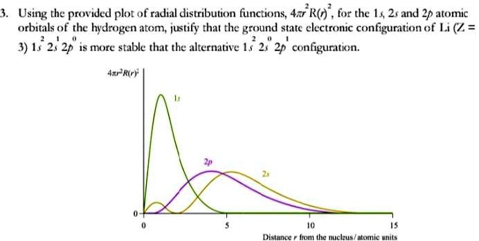 SOLVED: Using the provided plot of radial distribution functions, 4f R(), for the 2s and 2p ...