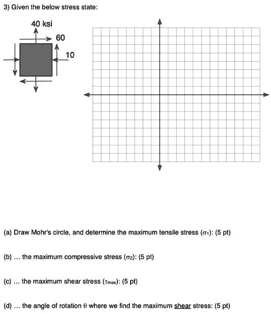 SOLVED: Given the below stress state: 40 ksi 60 10 (a) Draw Mohr's ...