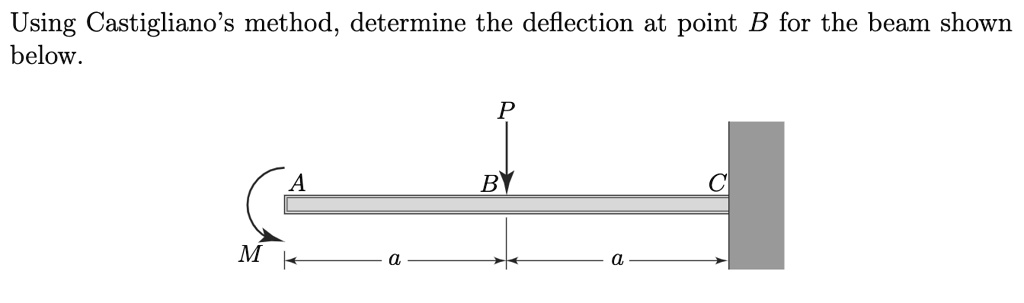 SOLVED: Using Castigliano's method, determine the deflection at point B ...