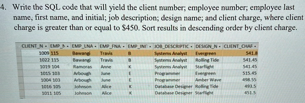 4. Write the SQL code that will yield the client number; employee ...