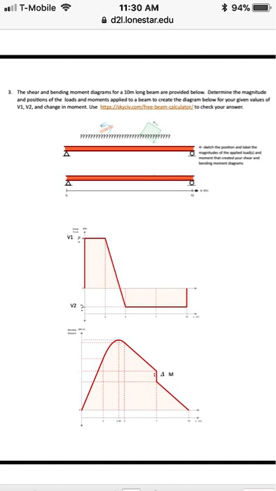 3. The shear and bending moment diagrams for a 10m long beam are ...