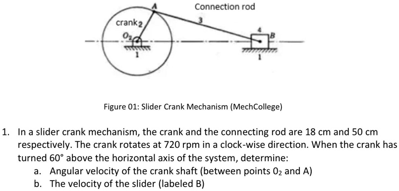 Connection rod crank Figure 01: Slider Crank Mechanism (MechCollege) 1 ...