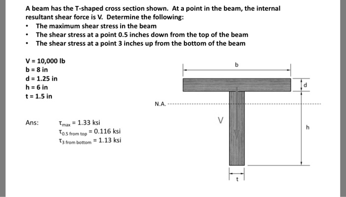 SOLVED: A beam has a T-shaped cross section shown. At a point in the beam, the internal ...