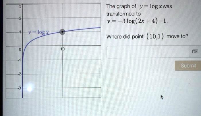SOLVED: The graph of y = log(-x) was transformed to y = -3log(2x + 4 ...