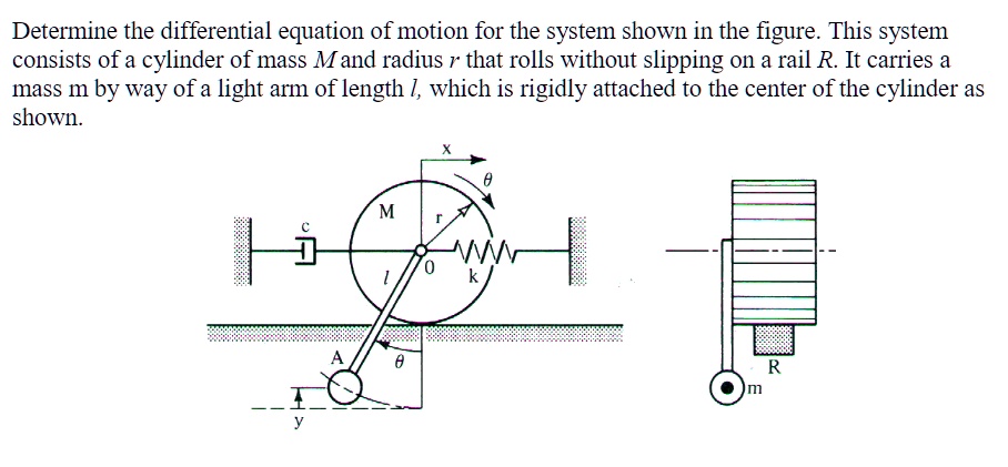 SOLVED: Determine the differential equation of motion for the system shown in the figure. This ...
