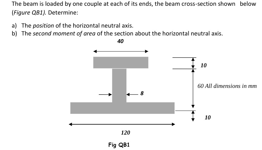 The beam is loaded by one couple at each of its ends, the beam cross ...