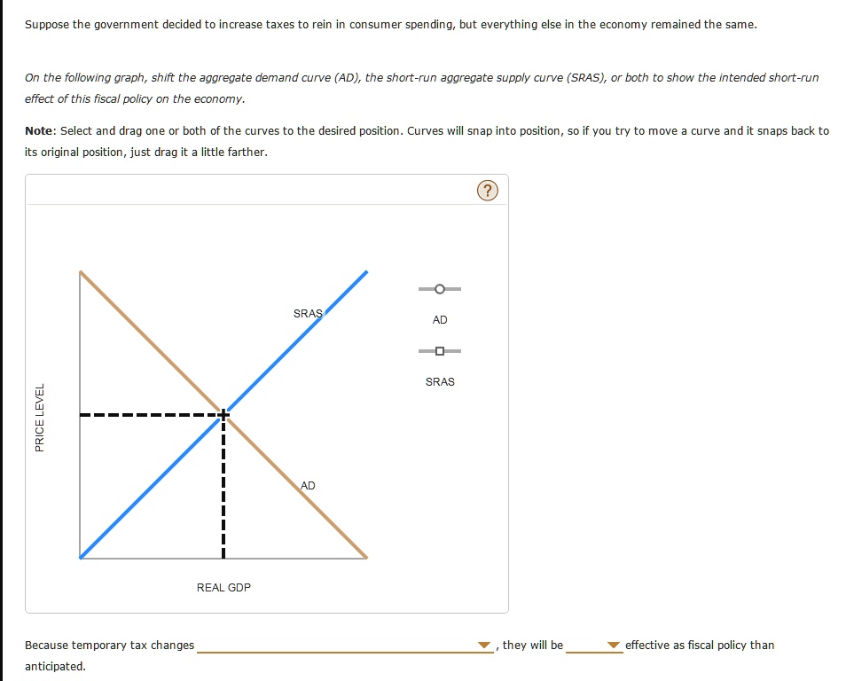Suppose the government decided to increase taxes to rein in consumer ...