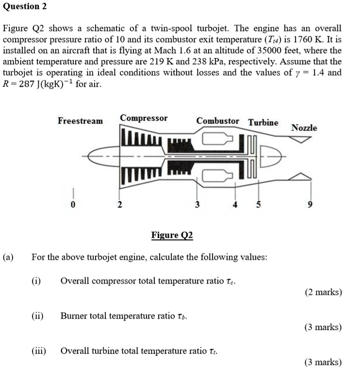 Question 2 Figure Q2 shows a schematic of a twin-spool turbojet. The ...
