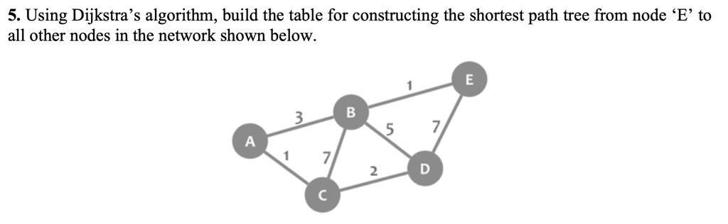 Solved 5 Using Dijkstra S Algorithm Build The Table For Constructing The Shortest Path Tree