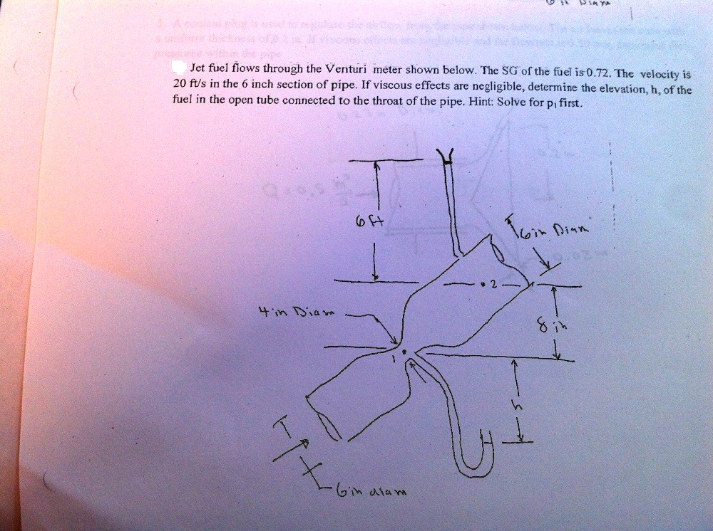 jet fuel flows through the venturi meter shown belowthe sg of the fuel ...