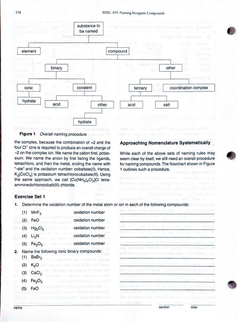 SOLVED:MISC 4594 Nanuip Inorganic Compoumas substance Io be named ...