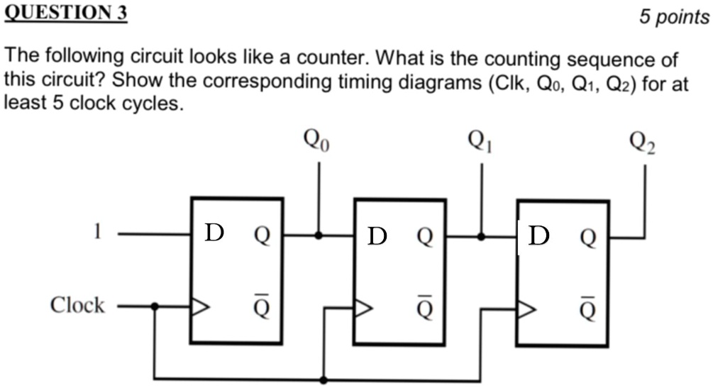 SOLVED: The following circuit appears to be a counter. What is the counting sequence of this ...