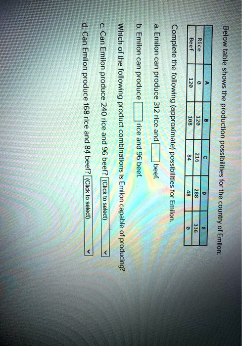 SOLVED: Emilon can produce Beef Rice. Emilon can produce 312 rice and ...