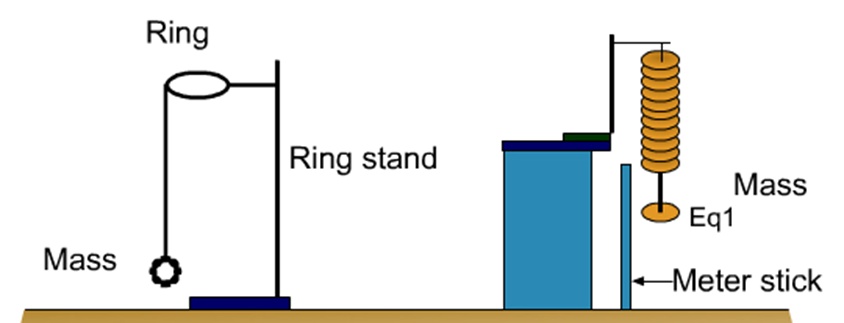 SOLVED: Hello. I have a physics question.I need a part 2 answer to the ...